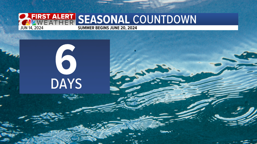 Forecast: Exiting storms, 90s into the weekend | Weather | komu.com