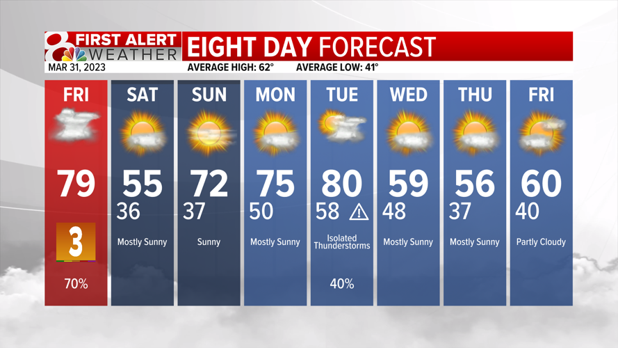 Storm Mode Strong To Severe Storms Possible Friday Still Some