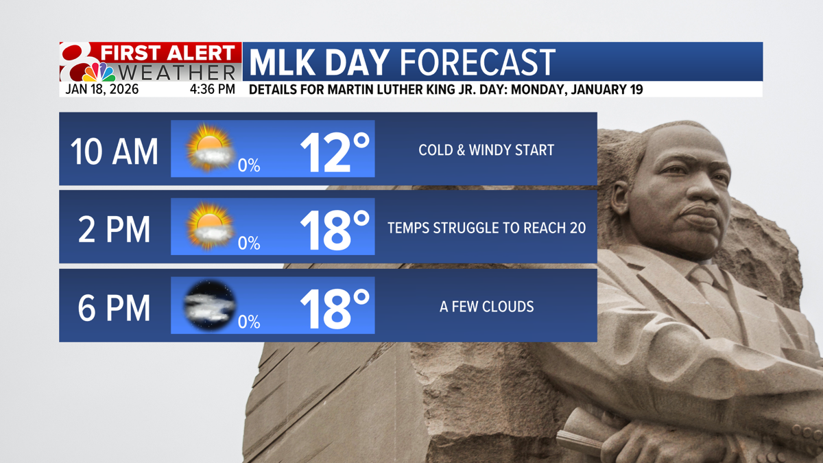 Forecast: Cold start tomorrow, seasonal the rest of this week | Weather ...