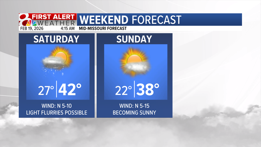 Forecast: Red Flag Warning, cooldown coming | Weather | komu.com