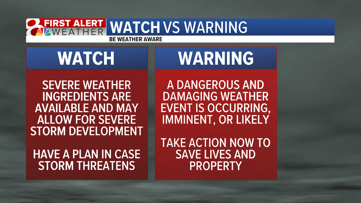 take action now warning