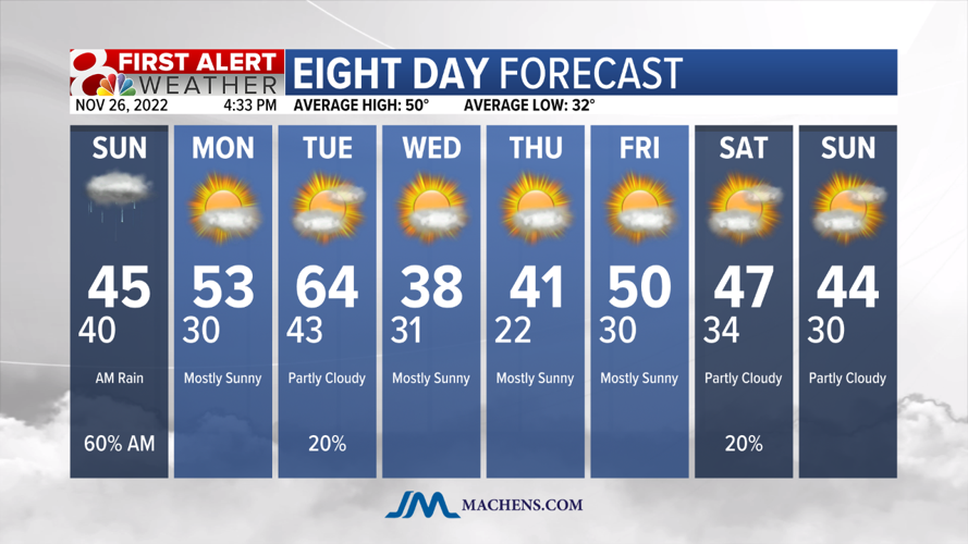 Forecast: A Rainy Weekend | Weather | komu.com