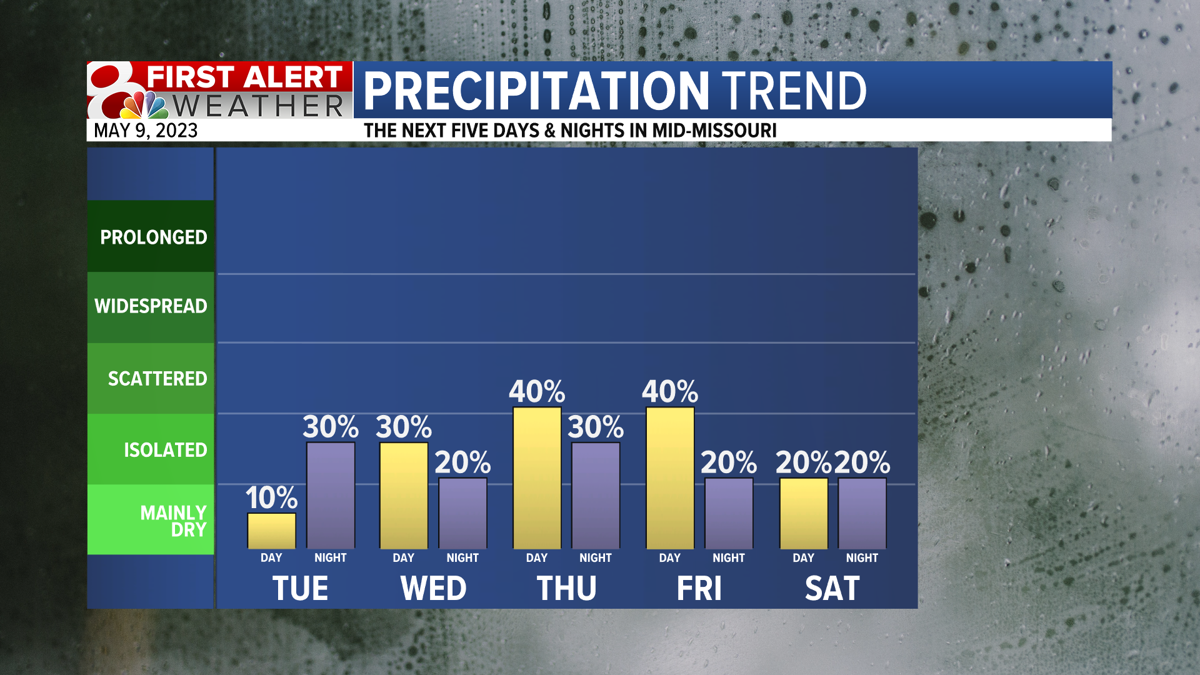 misleading graphs cnn