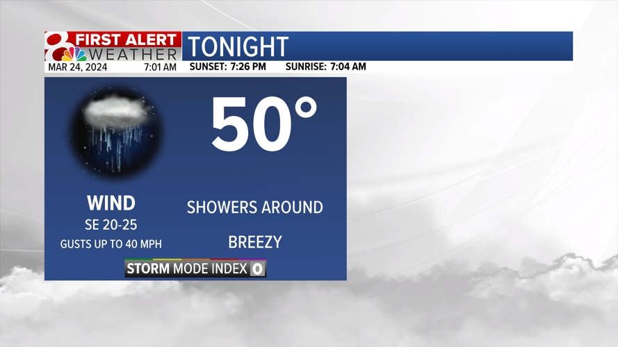 Forecast: Red Flag Warning issued, tracking rain chances too | Weather ...