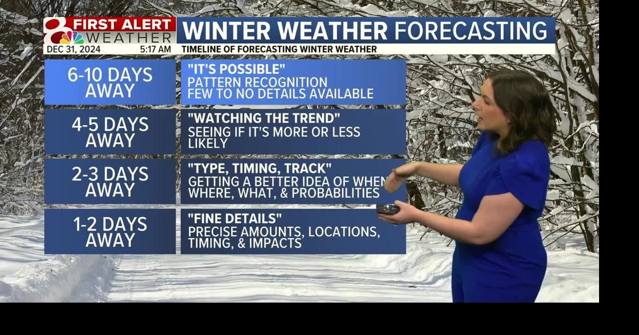 Forecast: Cold end to the year, colder pattern ahead | Weather | komu.com