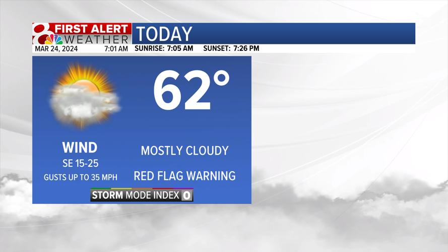 Forecast: Red Flag Warning issued, tracking rain chances too | Weather ...