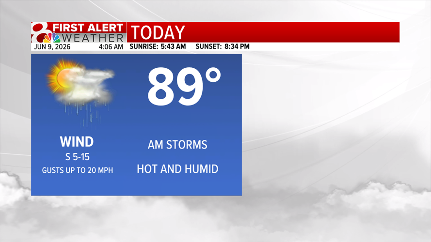 Morning rain chances, hot and humid day ahead | Weather | komu.com