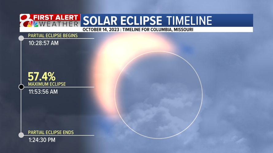 Cloudy skies expected during Saturday's solar eclipse | Mid-Missouri ...