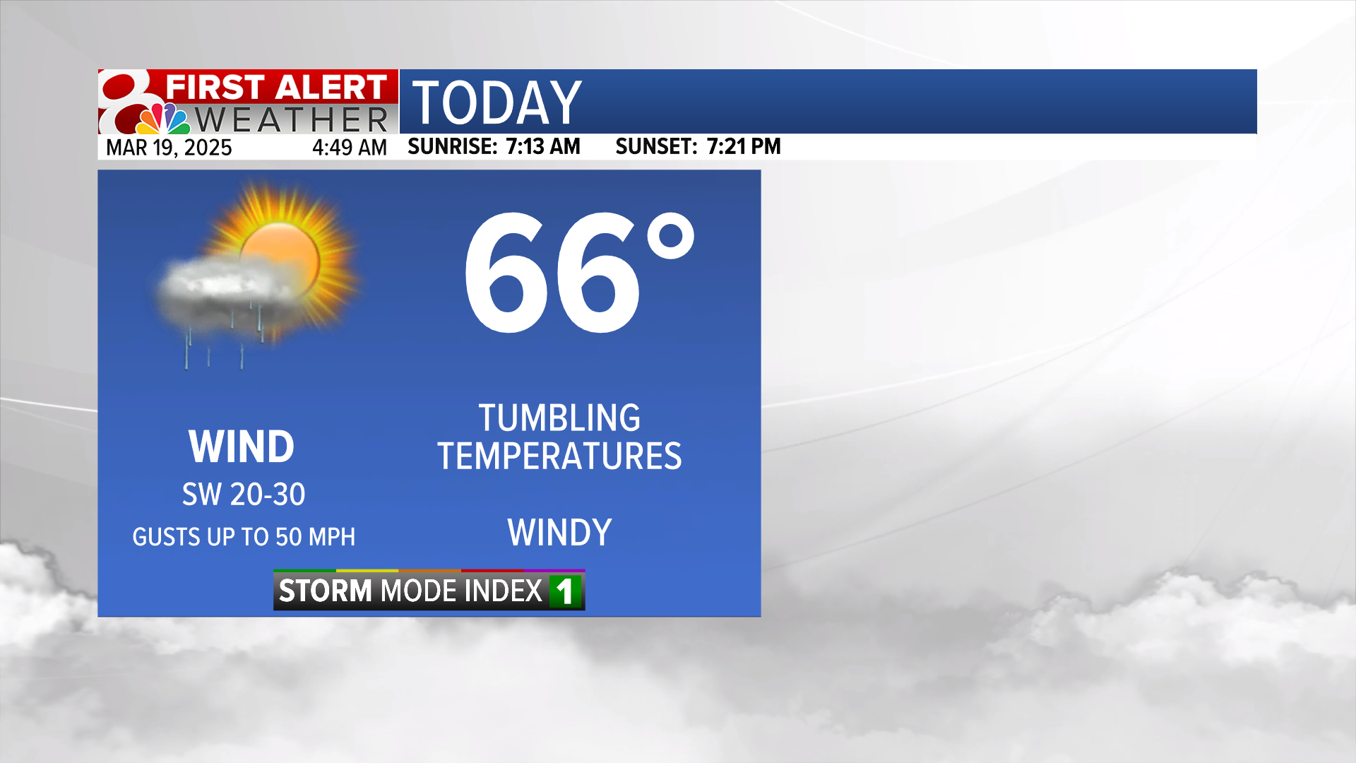 Forecast: Temperatures tumble, snow showers too | Weather | komu.com