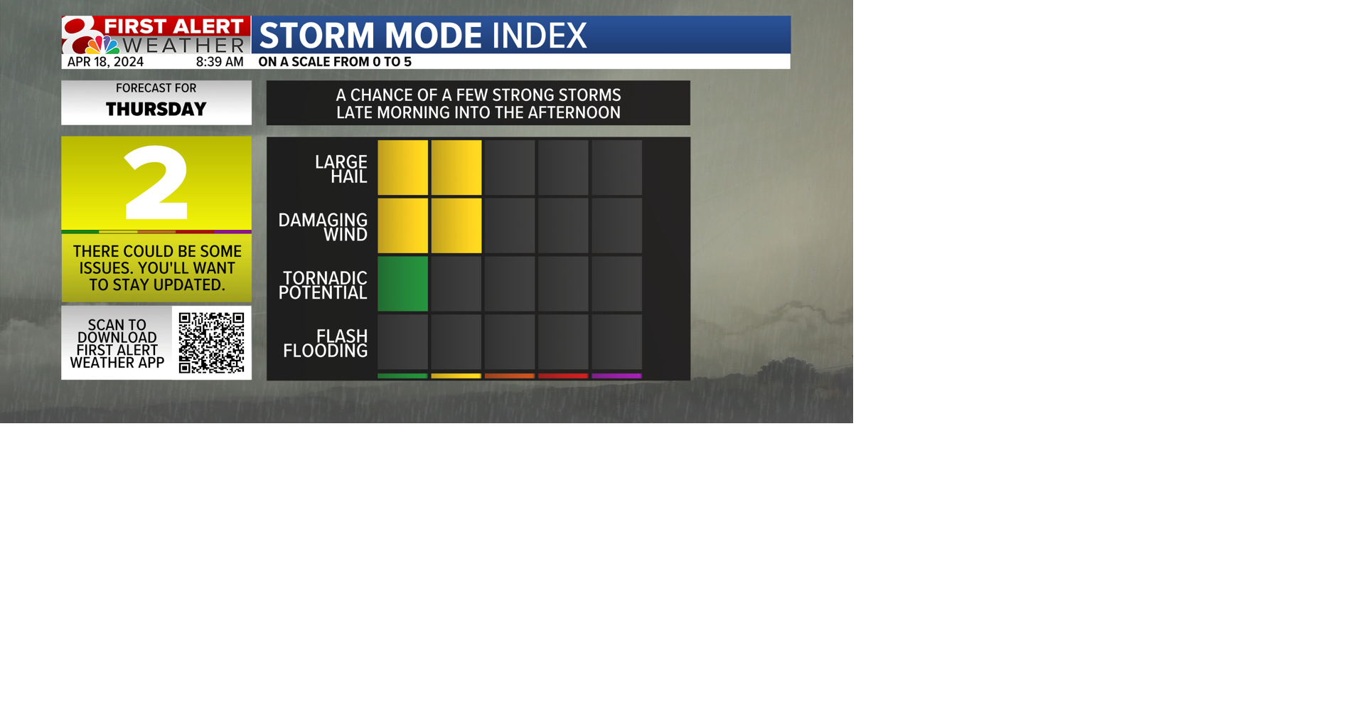 Storm Mode Index Severe.png | | komu.com