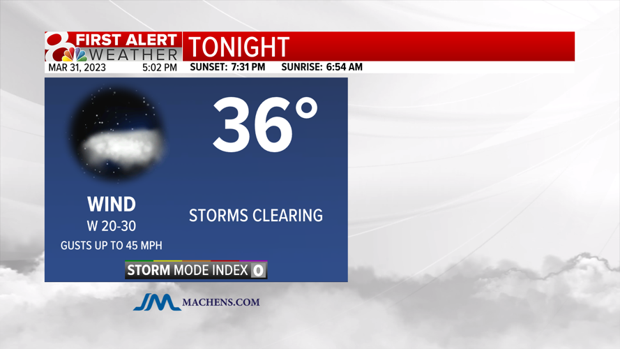 STORM MODE: Strong to severe storms possible Friday, still some uncertainty | Weather | komu.com