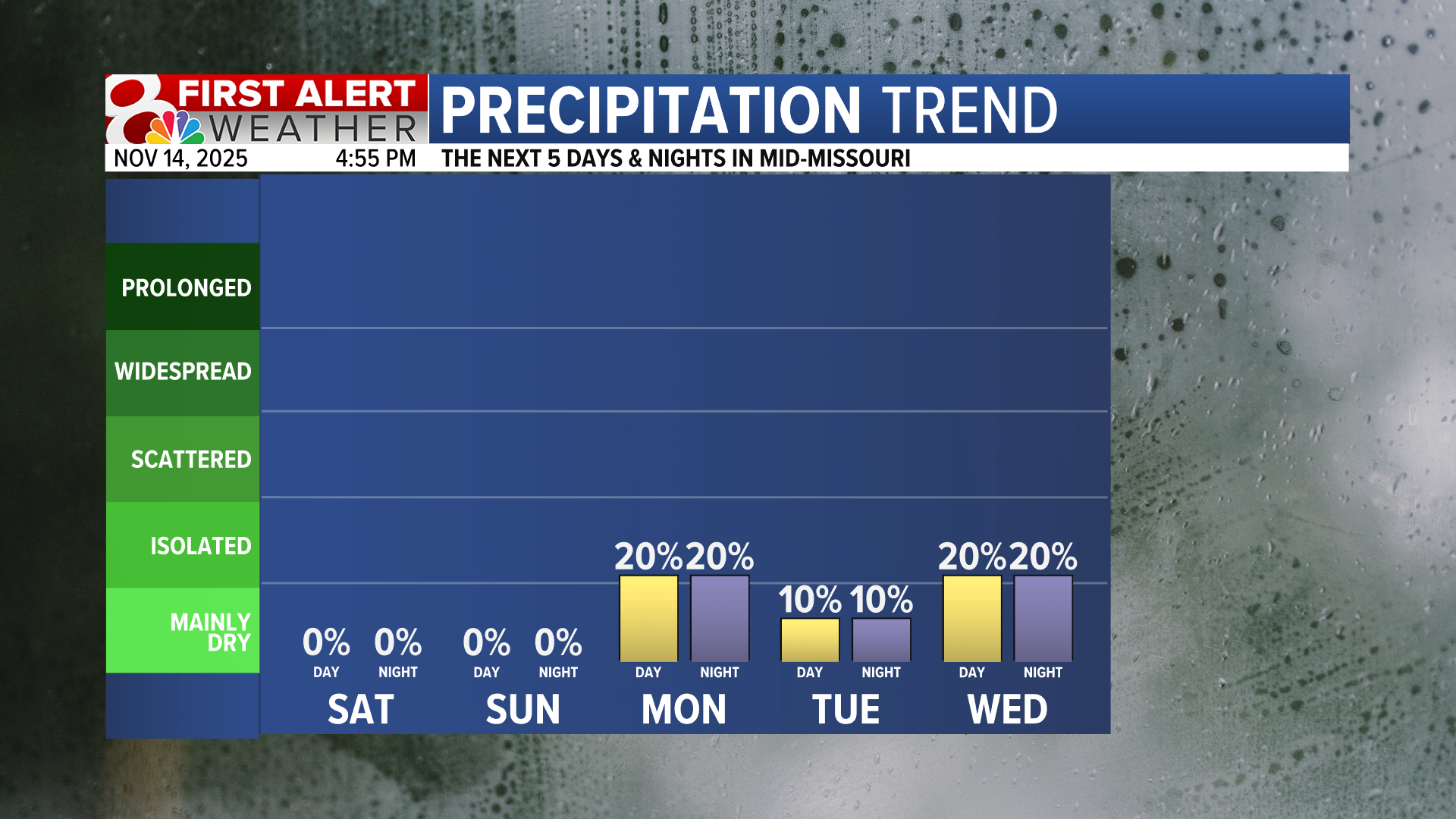 Forecast: Extremely warm high temperature tomorrow, cool weather ...