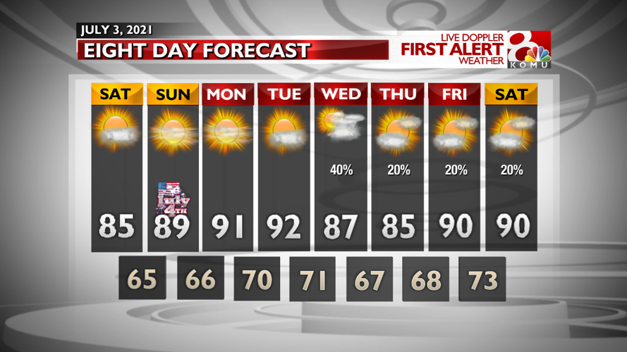 Forecast: A typical early July weather pattern setting up | Weather ...