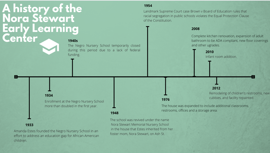 First nursery for Black children in Columbia offers childhood education ...