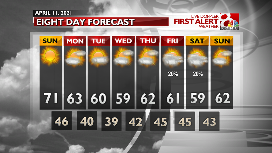 Forecast: Dry for Sunday; cooler this week | Weather | komu.com