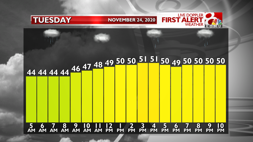 FORECAST: rain Monday & Tuesday + your Thanksgiving Day forecast ...