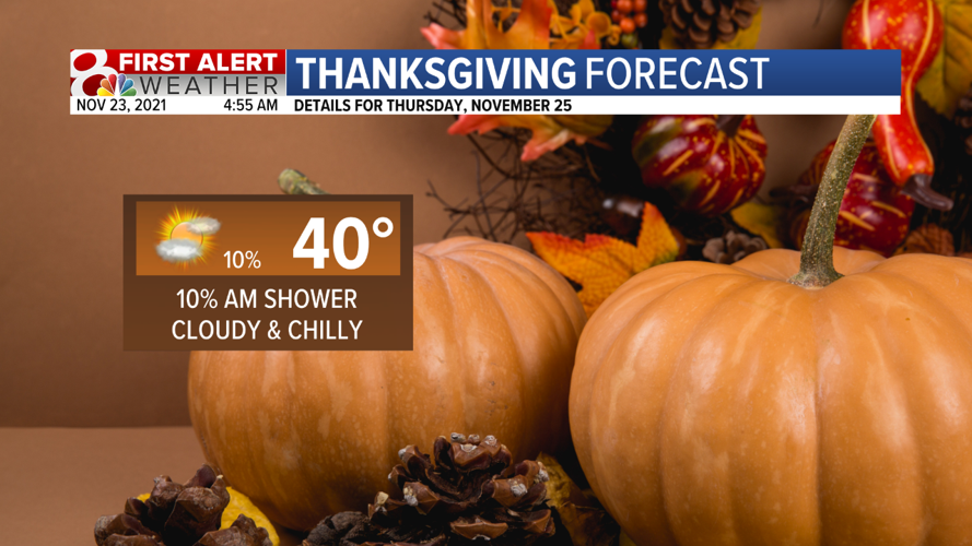 Forecast: Mild conditions through Wednesday, Cold for Thanksgiving ...