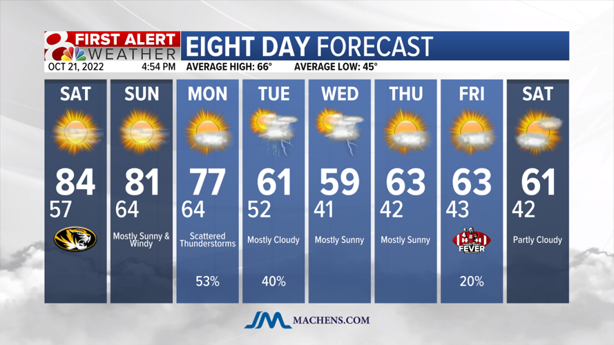Forecast: Warmer weather is finally on the way! Details on the weekend ...