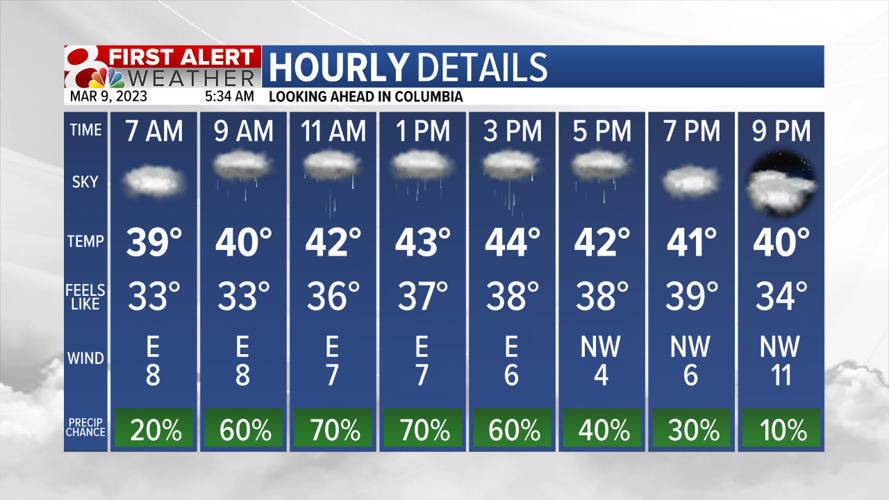 Forecast: Rain to begin late Thursday morning, dry Thursday evening ...