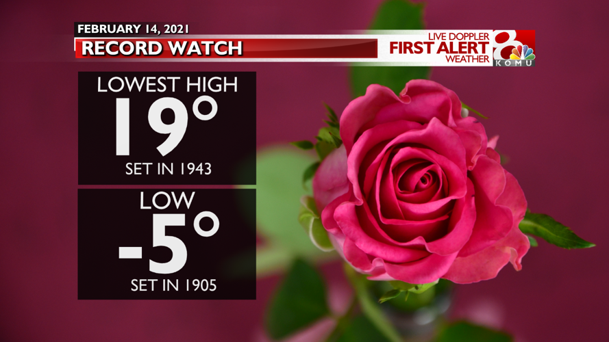 Forecast: Dangerously cold temperatures will last days | Weather | komu.com