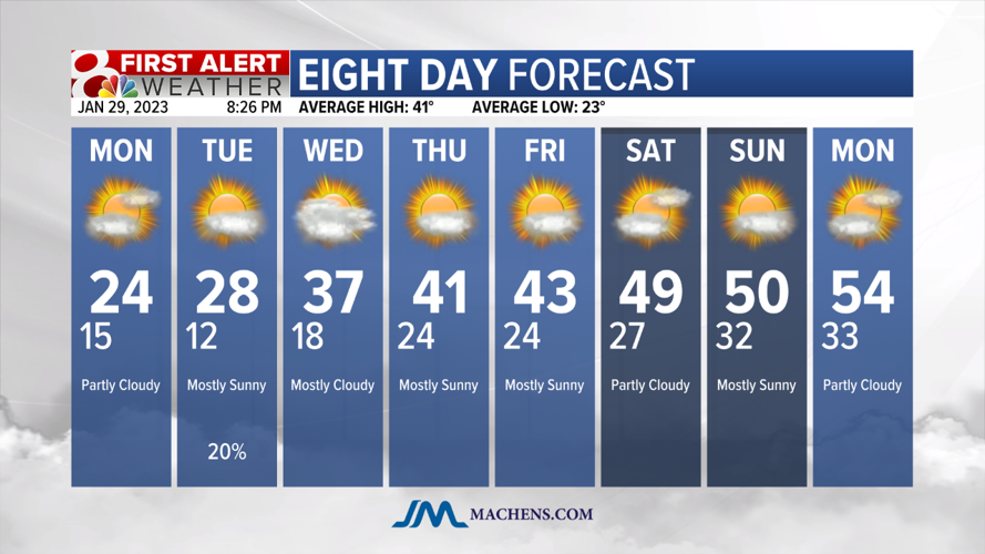 Storm Mode 2: Freezing rain makes for hazardous travel conditions thru ...