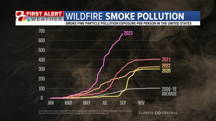 Increasing fire weather days in Missouri reflect changing climate ...