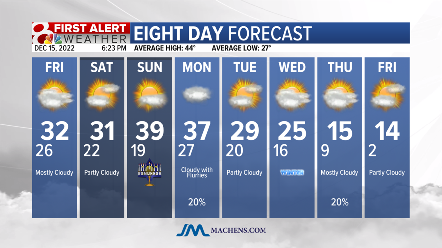Forecast: Wind chills in the 10s and 20s as we head into the weekend ...