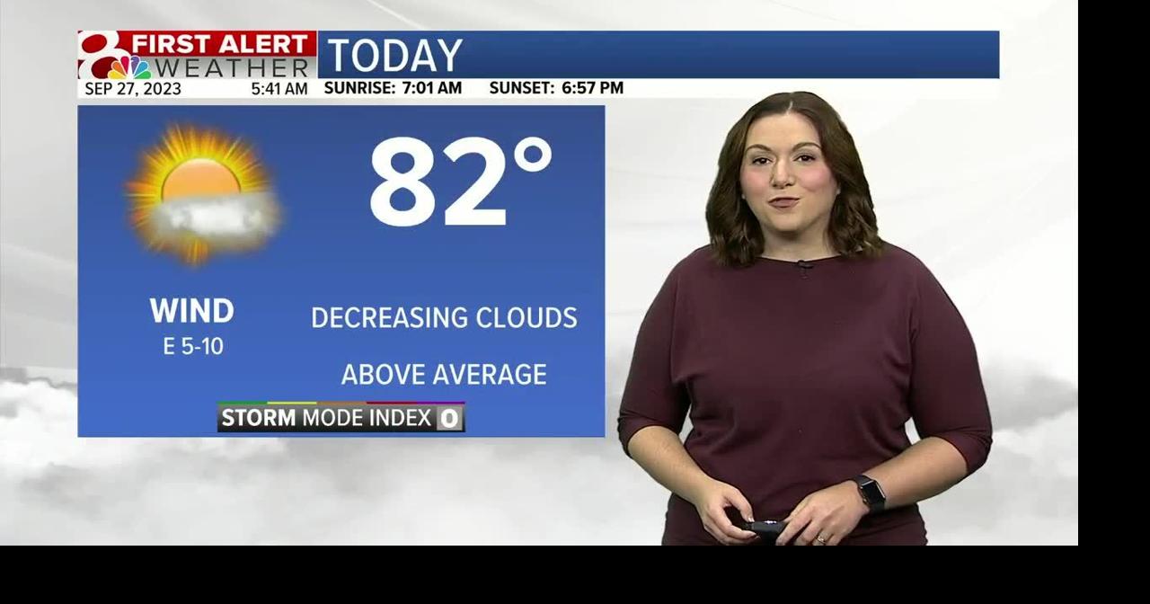 Forecast: 80s and sunshine for the rest of the week | Weather | komu.com