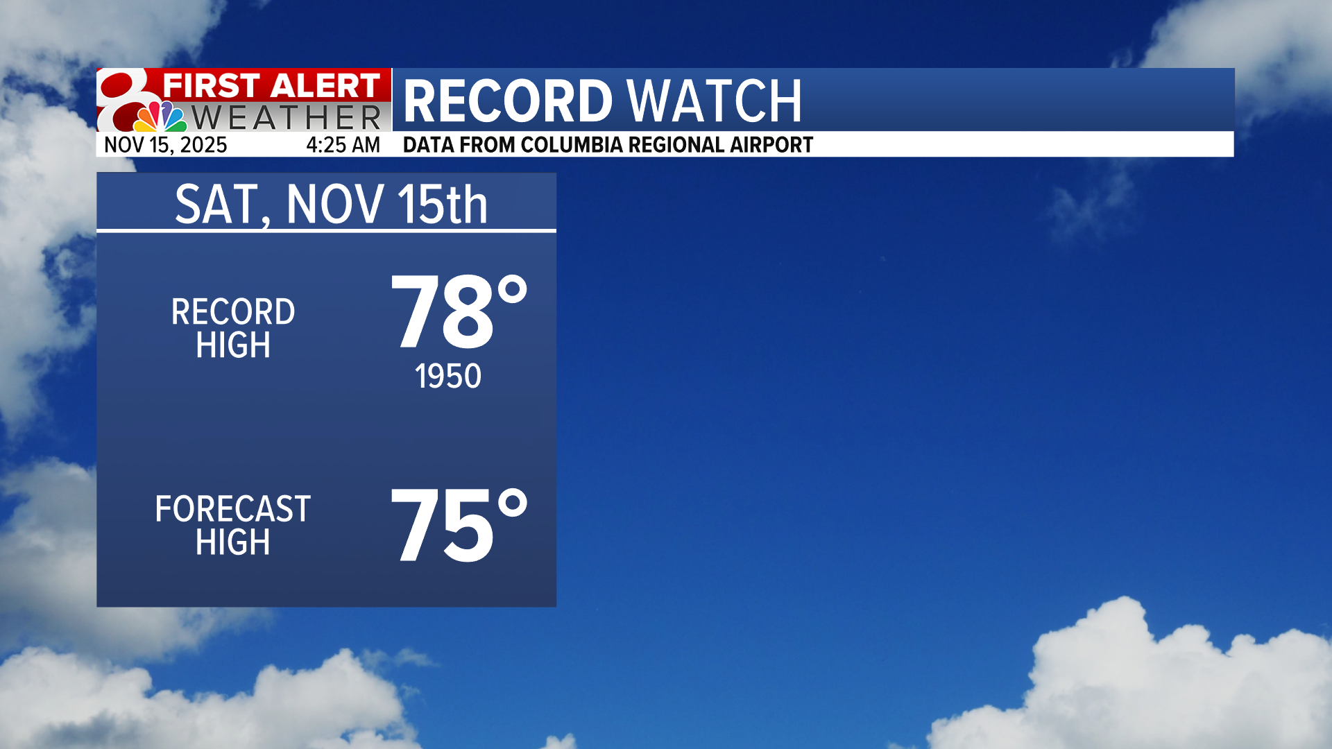 Forecast: Last day in the 70s, with cooler temperatures Sunday onward ...