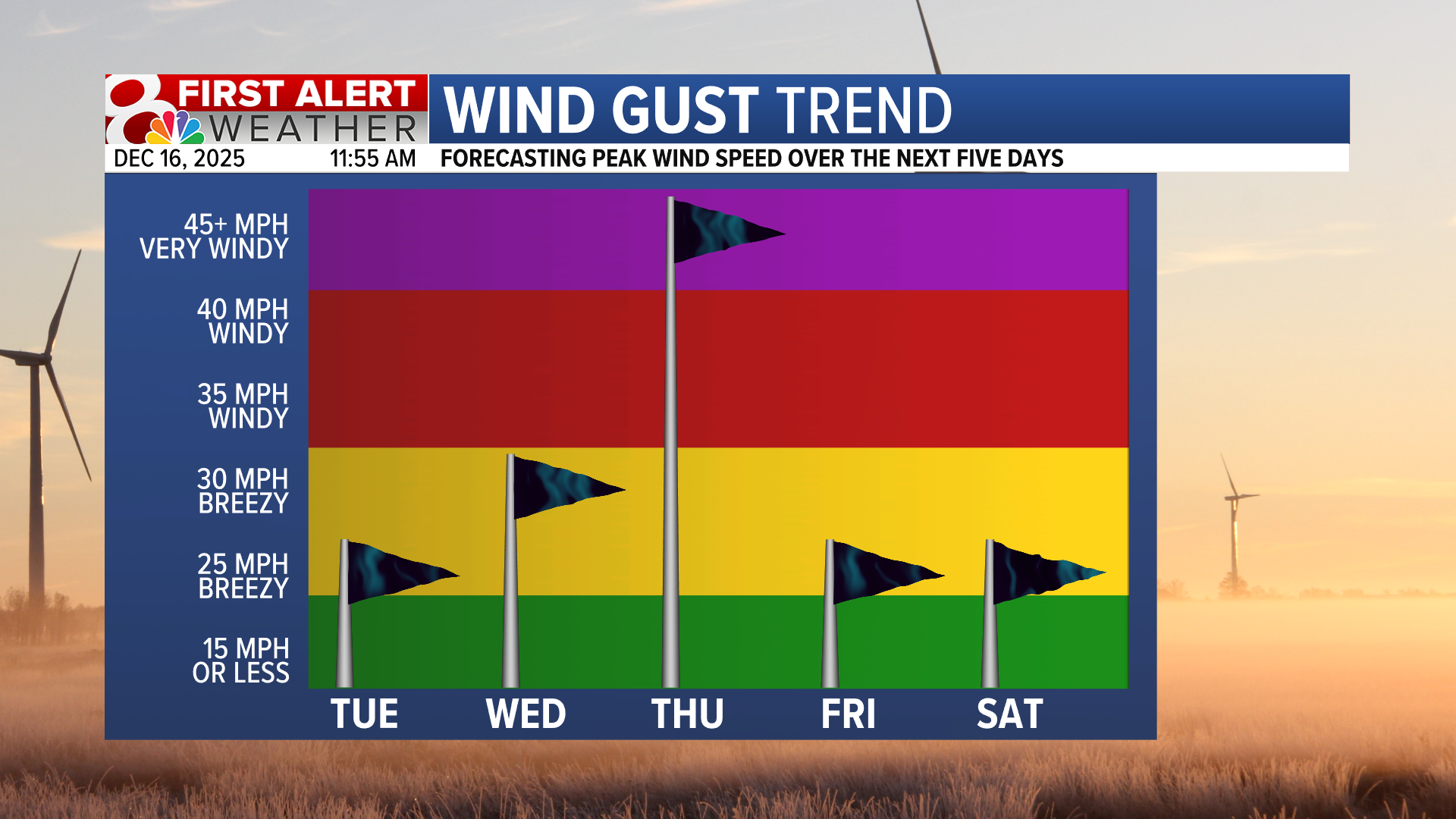 Forecast: Staying warm and windy with an incoming rain chance | Weather ...