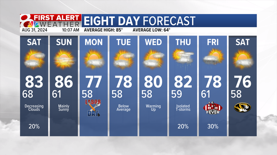 Forecast: A seasonable Labor Day weekend. | Weather | komu.com