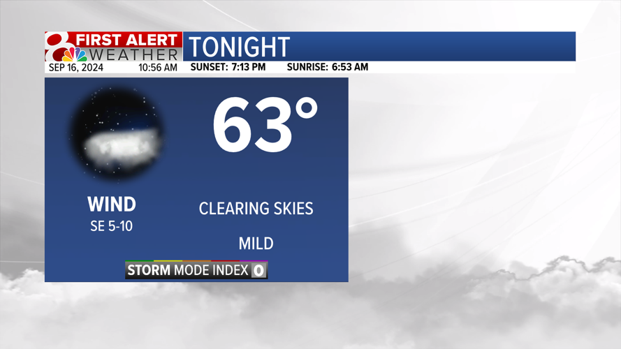 Forecast: Tracking isolated showers and a work week warm up. | Weather ...