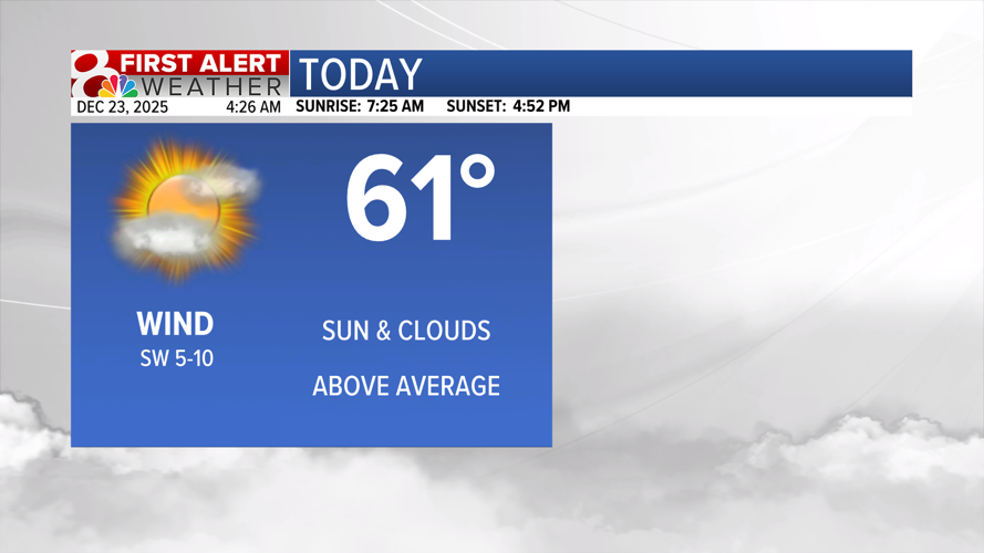 Above average temperatures continue, Christmas forecast | Weather ...