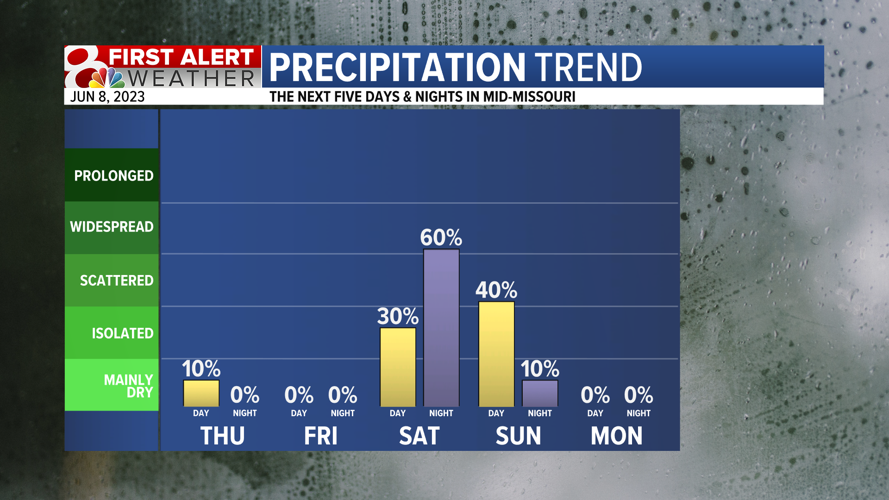 Forecast: Mild Temperatures for Thursday | Weather | komu.com