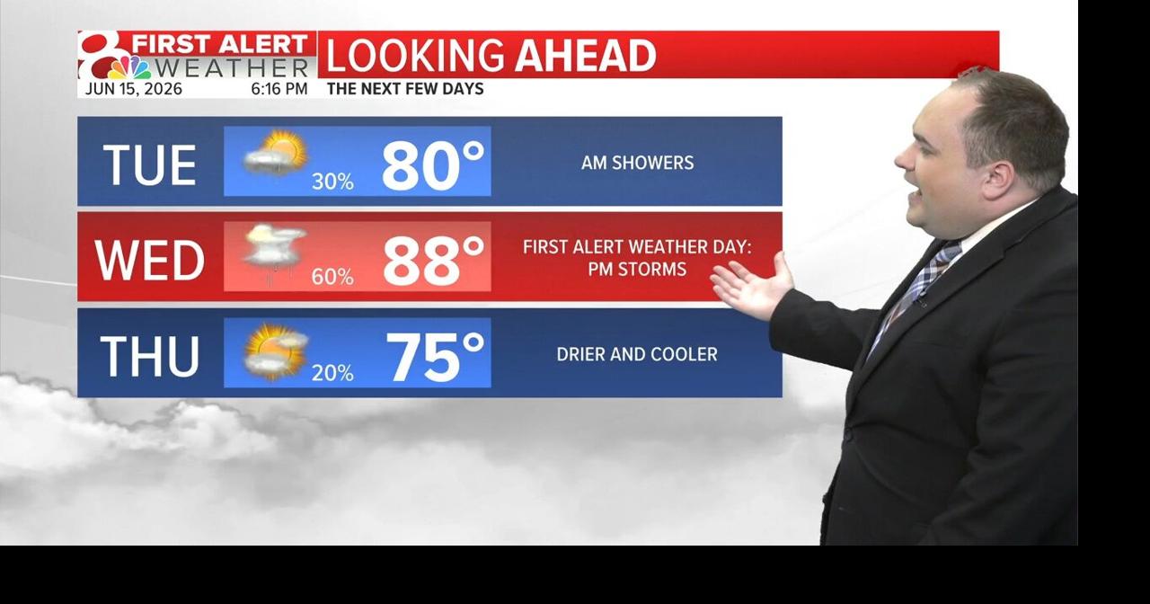 A few isolated showers Tuesday, but storms return for Wednesday ...
