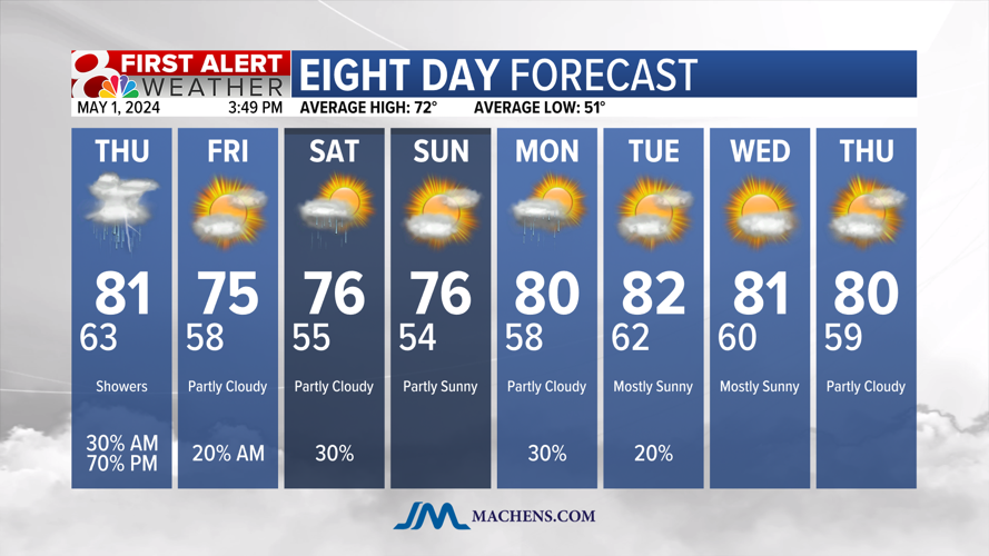 Forecast: Isolated showers Wednesday; widespread thundershowers on ...