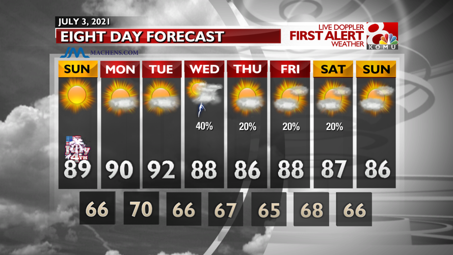 Forecast: Picturesque Independence Day | Weather | komu.com