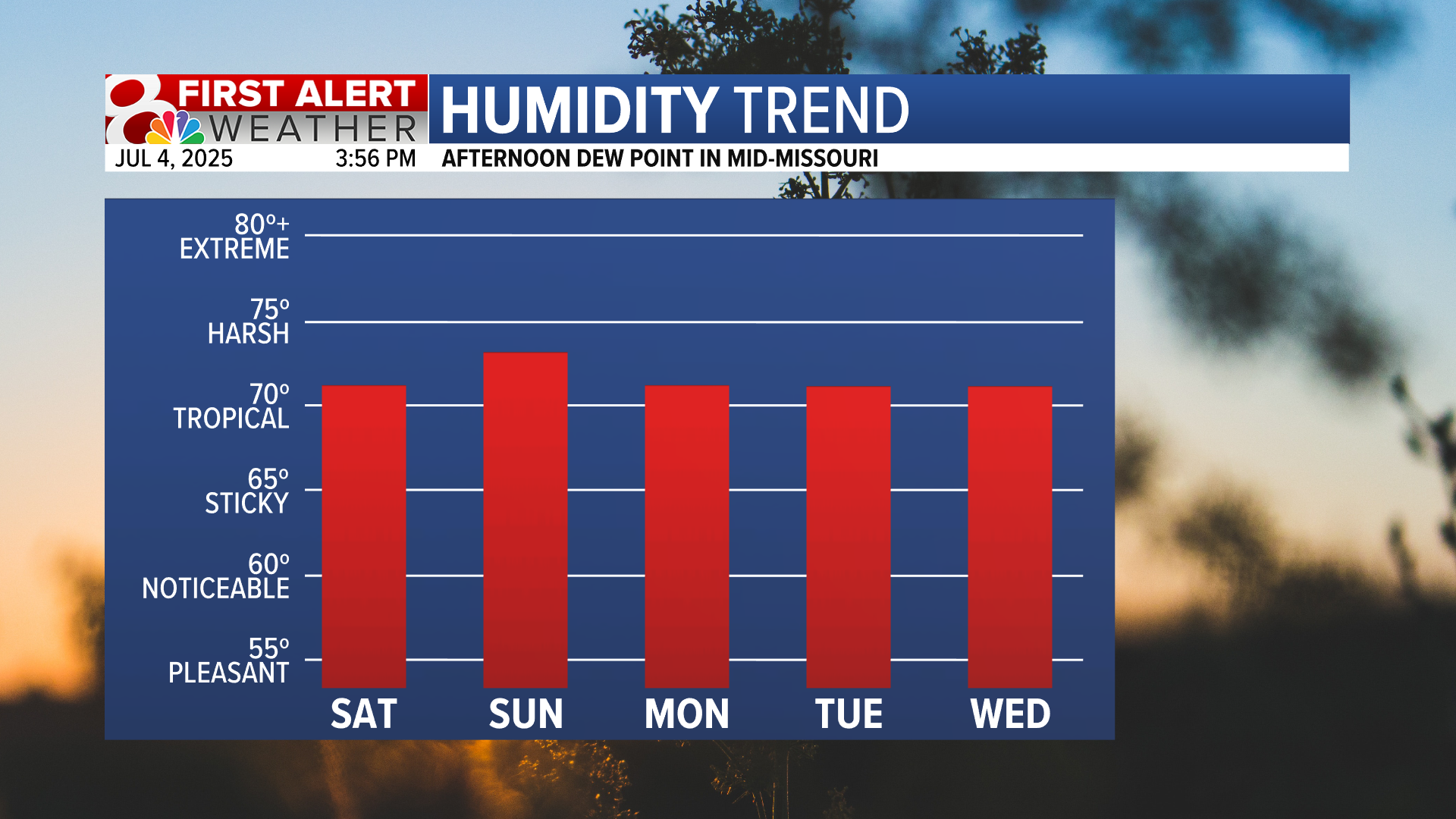 Forecast: Seasonal with rain chances | Weather | komu.com