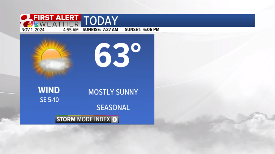 Seasonal Friday, tracking rain chances into the weekend | Weather ...
