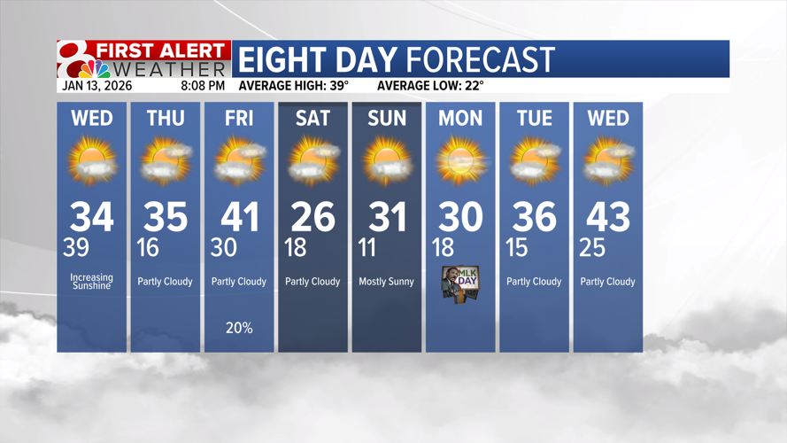 Forecast: Cold weather tonight, even colder temps on the way | Weather ...