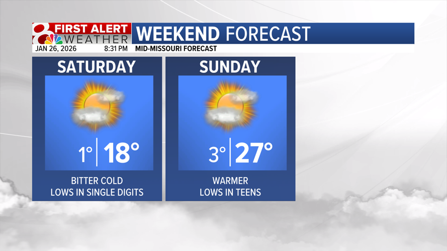 Forecast: Slightly warmer tomorrow, right back to bitter cold this ...