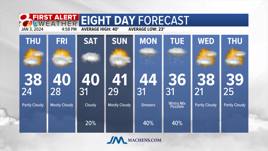 Forecast: Tracking multiple systems of potential wintery weather ...