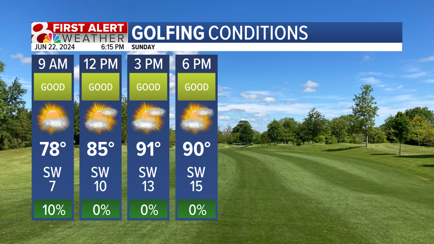 Evening storm chances with hot conditions remaining | Weather | komu.com