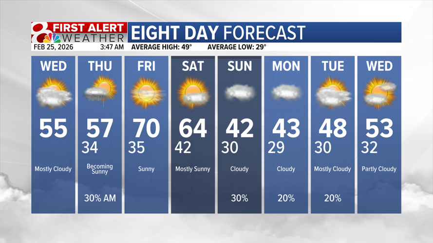 Forecast: Staying mostly cloudy today, light rain possible into early ...