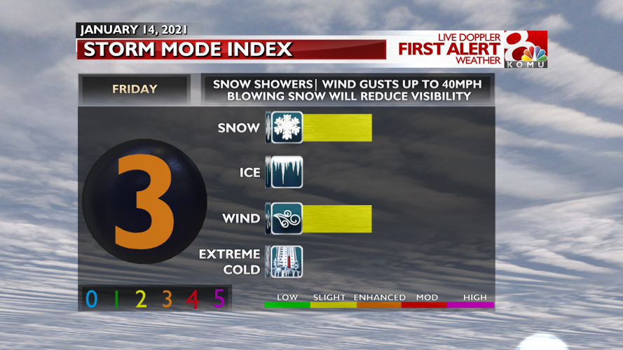 STORM MODE: Slushy roads will continue overnight | Weather | komu.com