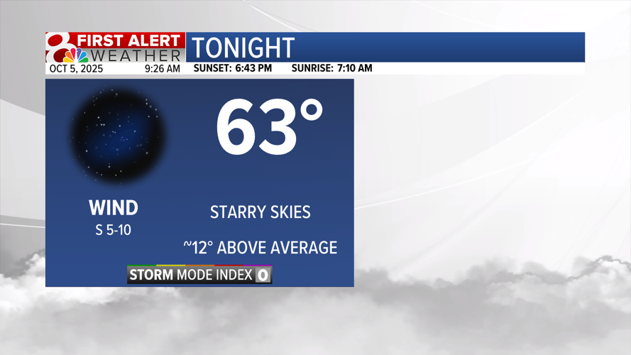 Forecast: Rain chances return for Monday. | Weather | komu.com