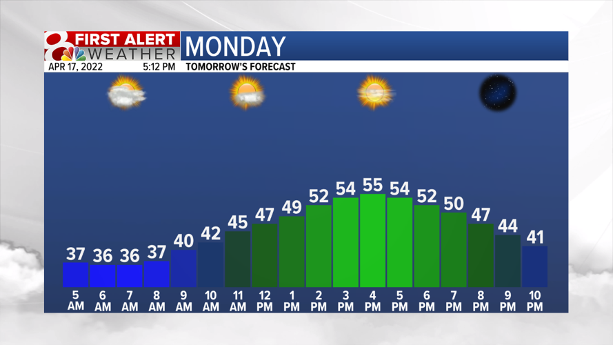 Forecast: Below average temperatures to begin the week, but a warm up ...