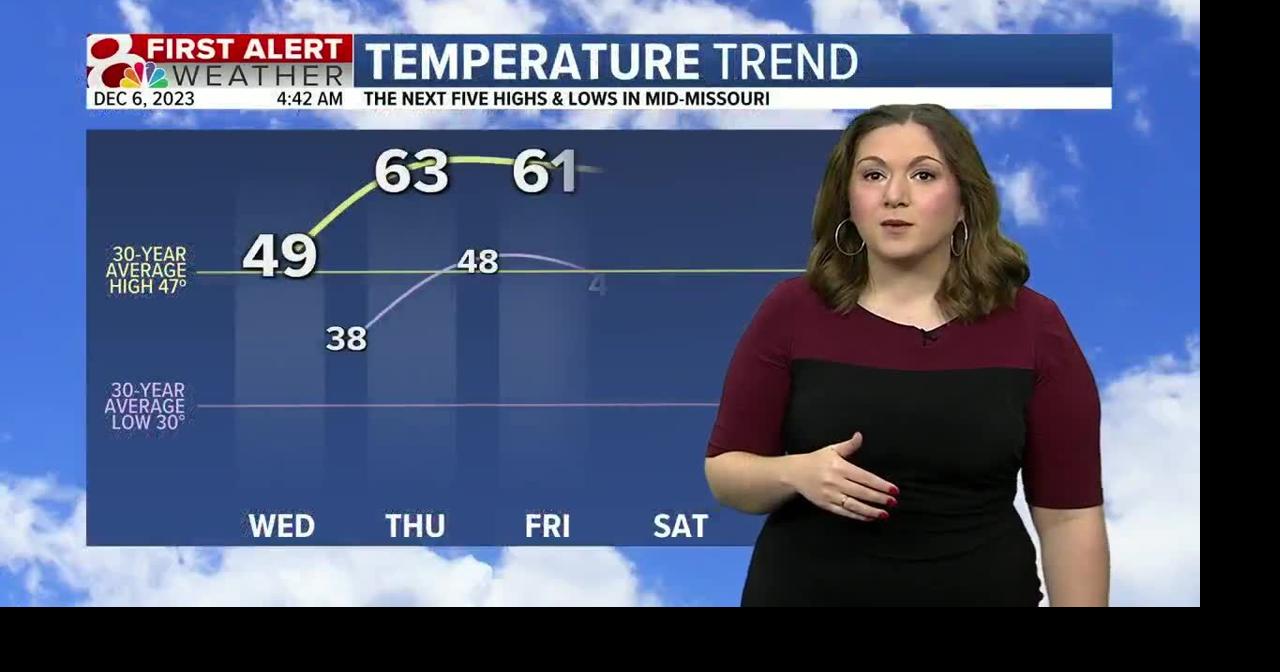 Forecast: Warmer Wednesday, 60s return to end the week | Weather | komu.com
