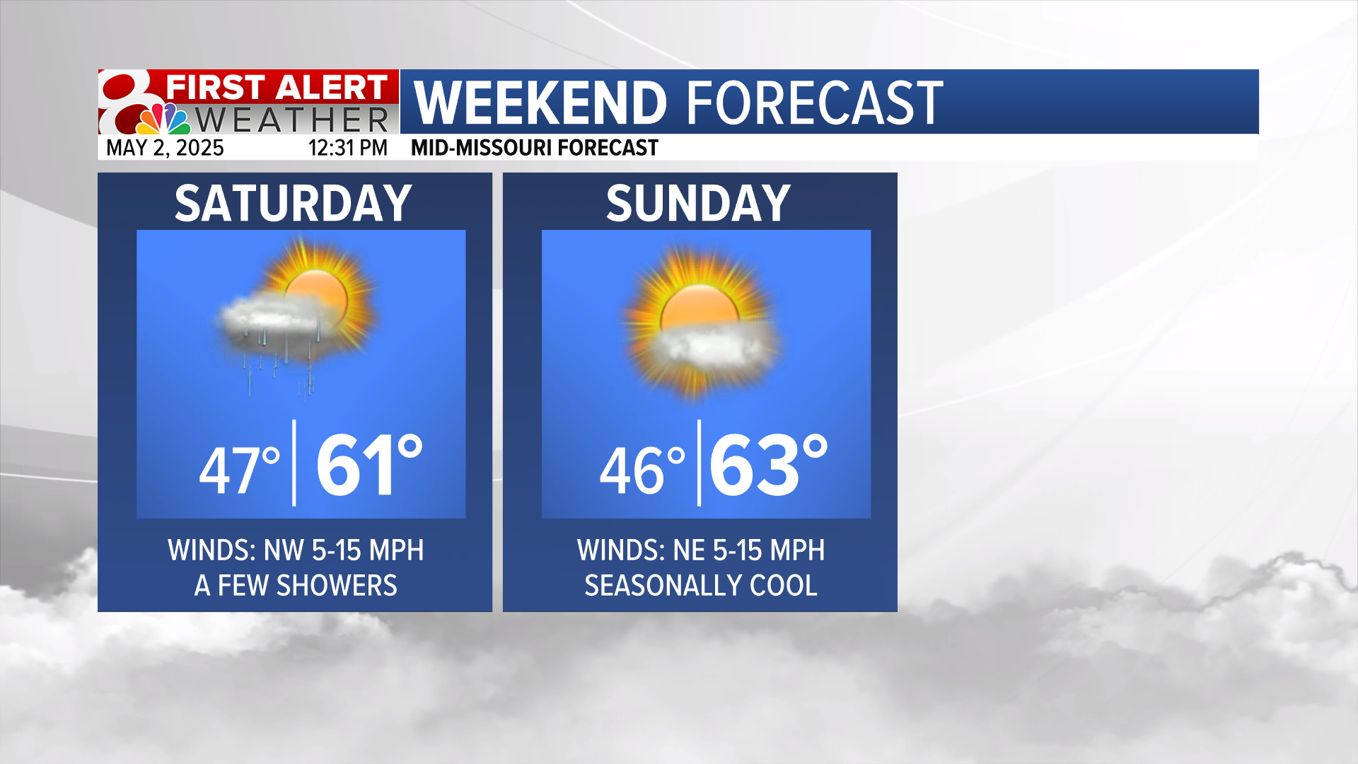 Forecast: Passing showers and storms on Friday and Saturday | Weather ...