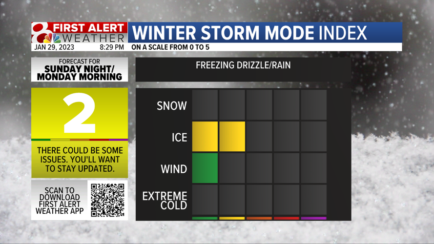 Storm Mode 2: Freezing rain makes for hazardous travel conditions thru ...